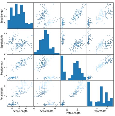 github nattntn basicprog dataviz65 รวบรวมงานวิชา sc663401 basic programmimg for data