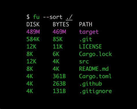 Github Angelmmiguel Fu A Modern Du Replacement With New Features