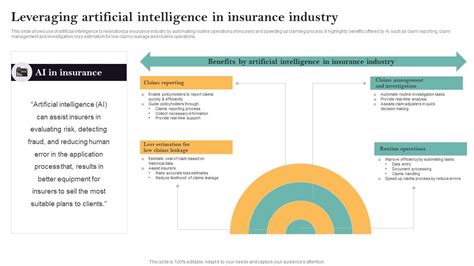 Leveraging Artificial Intelligence In Insurance Industry Guide For Successful Transforming