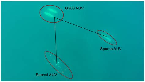 Sensors Special Issue Underwater Sensor Nodes And Underwater Sensor Networks