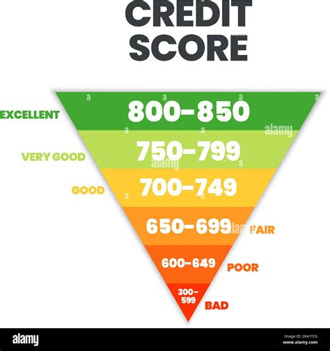 Credit Score Ranking Template In 6 Levels Of Worthiness Bad Poor Fair