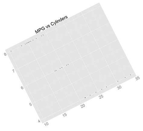 Ggplot2 Rotate Entire Ggplot Without Rotating Any Text R Stack