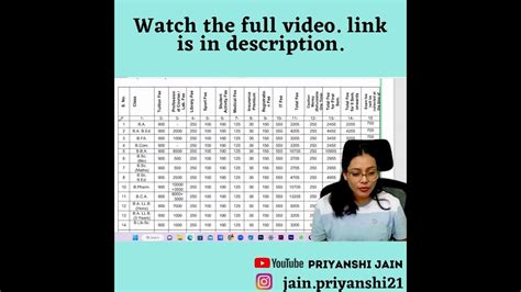Fees Structure Of Dhsgsu Admission Cuet 2023 24 Priyanshi Jain