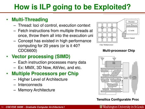Ppt Graduate Computer Architecture I Powerpoint Presentation Free