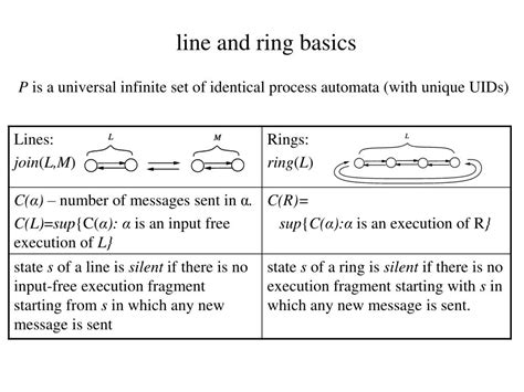 Ppt Chapter 15 Basic Asynchronous Network Algorithms Powerpoint