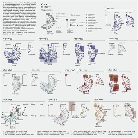 Measuring Creativity On Behance