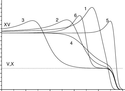 Effective Critical Exponent Z Eff As A Function Of The Logarithm Of The