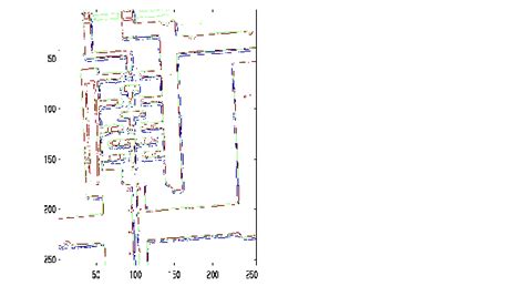 Imcontour Image Processing Toolbox