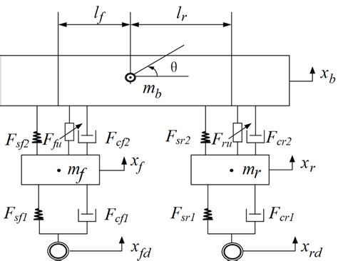 Nonlinear 4 Dof Half Vehicle Model Download Scientific Diagram