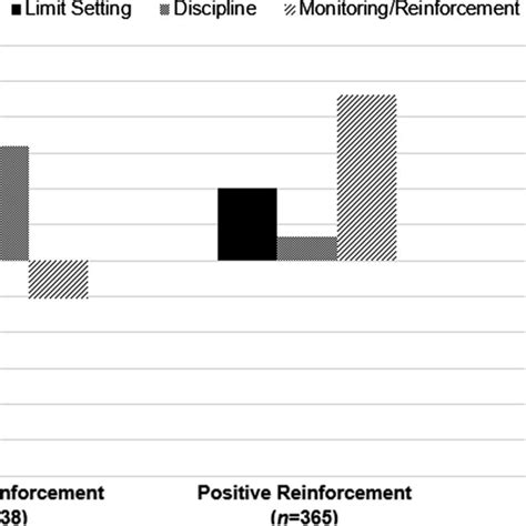 Clusters Derived From K Means Cluster Analysis Based On Standardized
