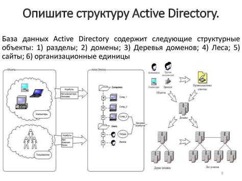 Эффективное добавление оснастки Active Directory в Windows 10 Инструкции по Windows