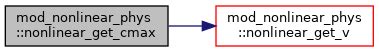Mpi Amrvac Mod Nonlinear Phys Module Reference