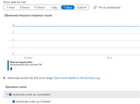 tip 356 how to automatically scale azure app services azure tips
