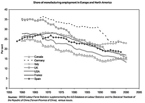 Marxs General Law In Capitalisms Descent 2 What Are The Key