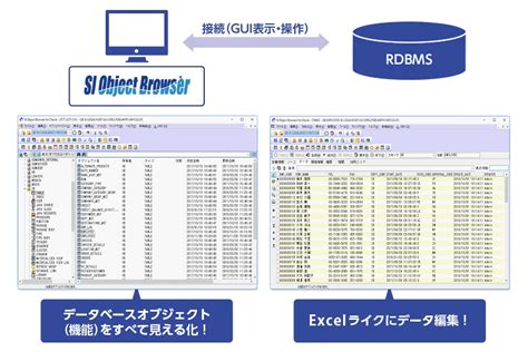 データベース開発ツール Si Object Browser