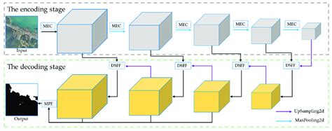 An Overview Of Our Proposed Multi Feature Extraction And Combination