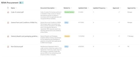 Microsoft Sharepoint Tutorials Enjoysharepoint