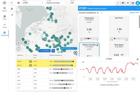 news synoptic data
