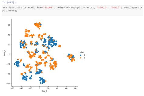 GitHub Prabhnoor Malicious Website Detection Genetic Algorithms In Classifying A Website