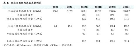 常规设计和全极耳设计电子传输路径对比 2023年08月 行业研究数据 小牛行研