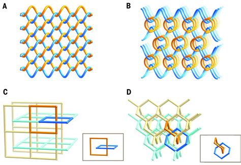 Weaving Of Organic Threads Into A Crystalline Covalent Organic