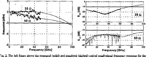 Figure 2 From Ultra High Speed Segmented Traveling Wave Electroabsorption Modulators Semantic