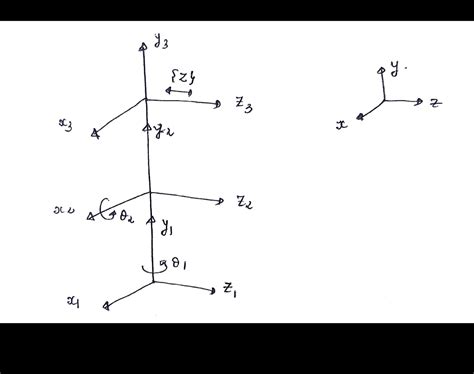 Solved Show The Attachment Of Link Frames On The Three Link Robot