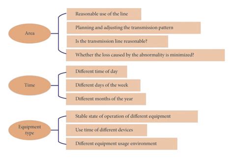 Subtotal Summary Of Forecast Data Download Scientific Diagram