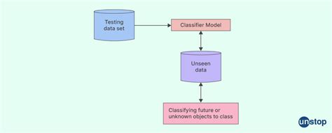 Understanding Data Mining Architecture In Detail Unstop
