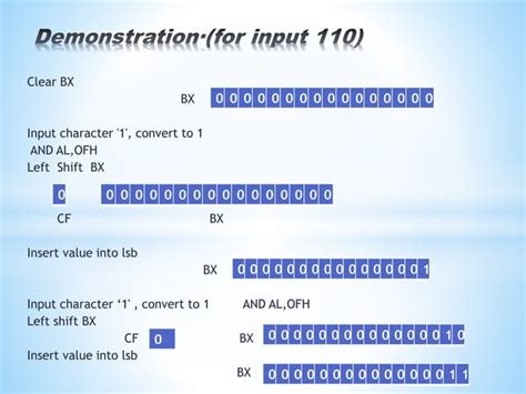 Binary And Hex Inputoutput In 8086 Assembuly Langyage Pptx Programming Languages Computing