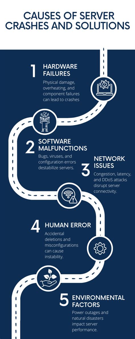 Understanding Server Crashes Common Causes And How To Prevent Them Compulease Networks