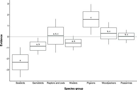 How To Make A Modified Box Plot In Excel Vrogue
