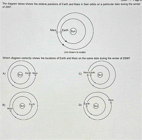 The Diagram Below Shows The Relative Positions Of Earth And Mars In Their Orbits On A Part Physics