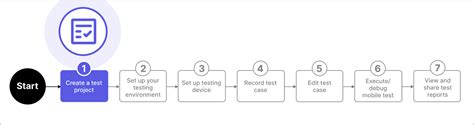 The Mobile Testing Cookbook Katalon Docs
