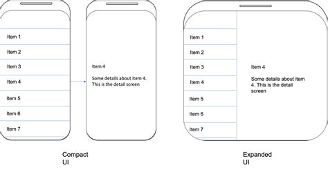 adaptive ui with jetpack compose droidcon