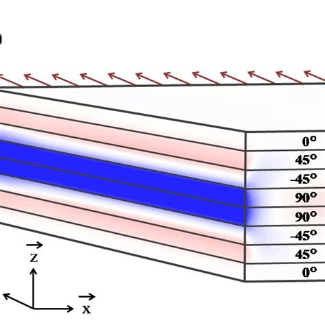 Von Mises Stress Within An 8 Ply Composite Laminate 2d Fea Model