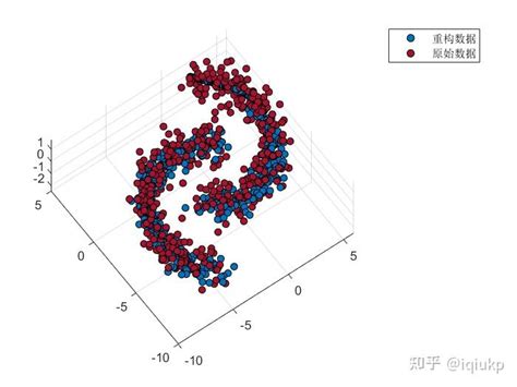 MATLAB堆栈自编码器的 种实现方式 知乎