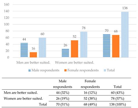 Gender Roles Gender Bias And Cultural Influences Perceptions Of Male