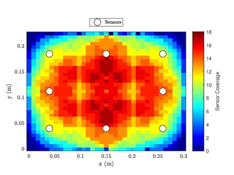 Sensor Coverage Of An Eight Sensor Network Download Scientific Diagram