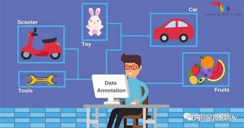 人工智能与机器人 常用的数据集标注工具（2） 知乎
