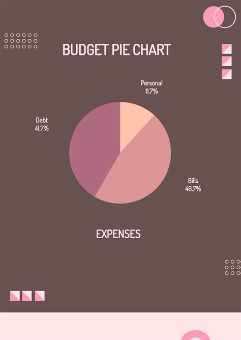 Free Annual Report Pie Chart Template To Edit Online