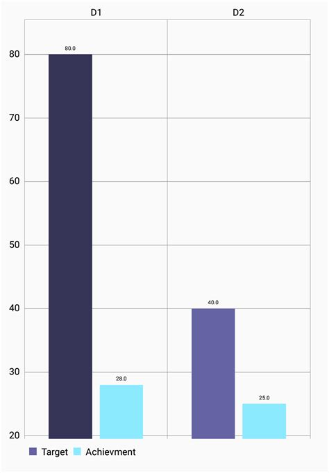Java Unable To Display Pivot Point In Bar Graph In Mp Android Chart Stack Overflow