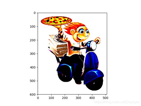 【tensorflow】tensorflow对图像的基本操作tensorflow在图像处理中主要做了什么事情 Csdn博客