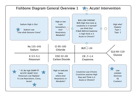 10 Edible Fishbone Analysis Templates And How To Make Them