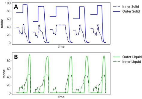 Metals Special Issue Modeling And Simulation Of Metallurgical Processes In Ironmaking And