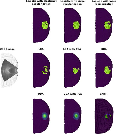 comparison of results obtained for real measurement data using