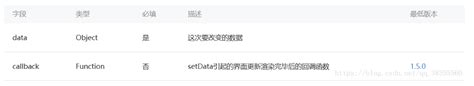 微信小程序setData 方法的使用和注意事项 犀牛的博客