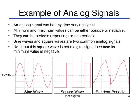 Ppt Analog And Digital Signals Powerpoint Presentation Free Download