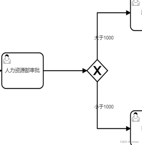 工作流flowable获取下一节点信息返回用户列表flowable Getidentitylinksfortask Csdn博客