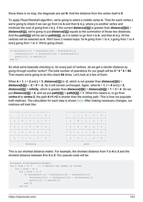 Algorithm Jiruntanin Sidangam Page 167 Flip PDF Online PubHTML5